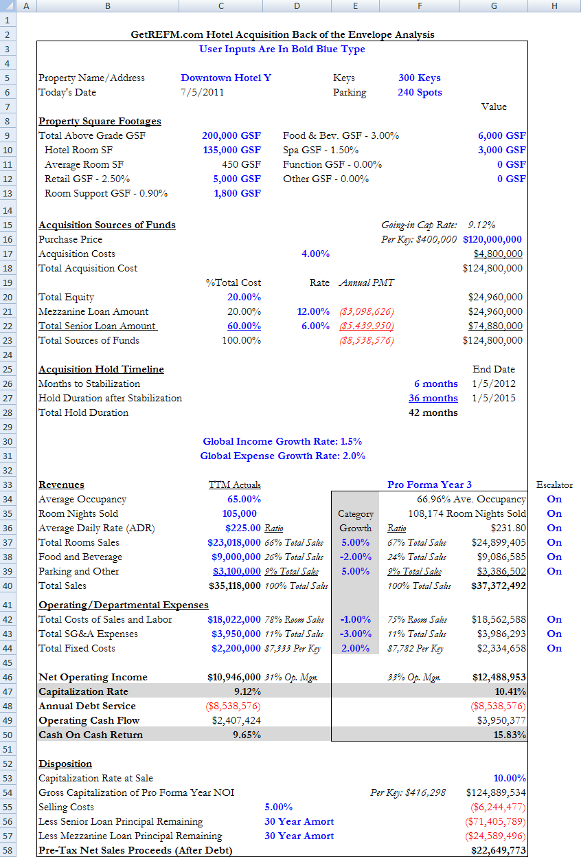 Hotel Pro Forma Excel Template Download