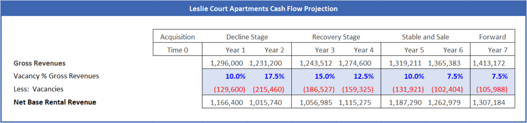 Sample_Module4Ch6Question 2 Option – REFM Courses