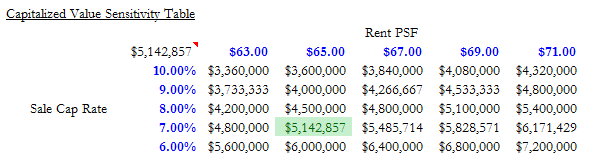 Choosing The Right Increments For Your Sensitivity Analysis Tables 