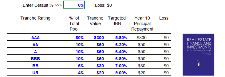 CMBS Pool Default Dynamics Simulation (Free Excel Template) - Real ... CMBS Pool Default Dynamics Simulation (Free Excel Template) - Real ...