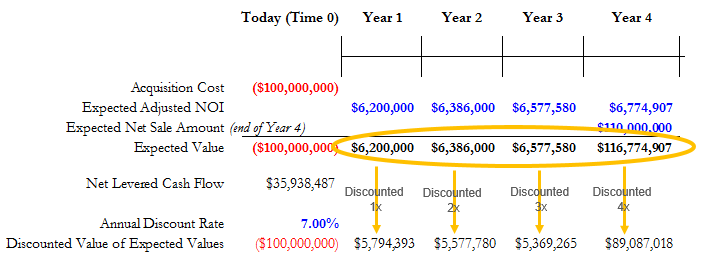 DCF_3 – REFM Courses