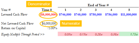 What's a good equity multiple for a real estate deal? - Real Estate ...
