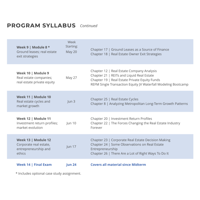 Real Estate Finance and Investments Certification – REFM Courses