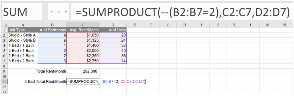 Using SUMPRODUCT and SUMIF to do quick analysis of an apartment unit ...