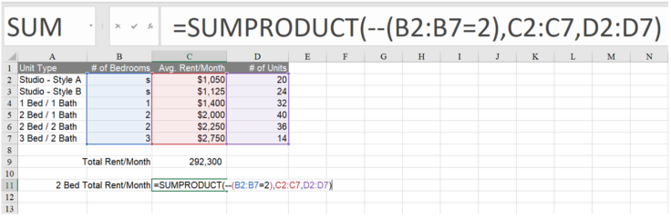 Using SUMPRODUCT and SUMIF to do quick analysis of an apartment unit ...