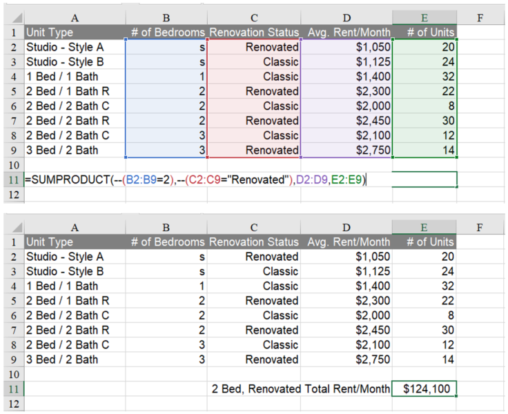 Using SUMPRODUCT and SUMIF to do quick analysis of an apartment unit ...