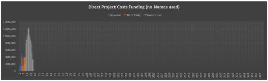 How To Create Dynamic Excel Graphs That Automatically Adjust To A Specific Timeline Real