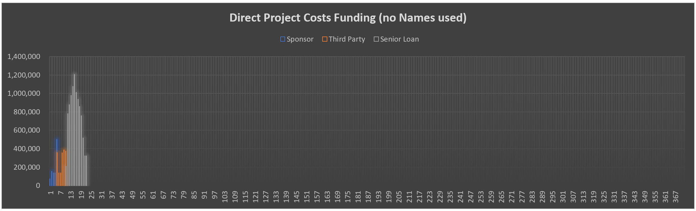 How To Create Dynamic Excel Graphs That Automatically Adjust To A Specific Timeline Real