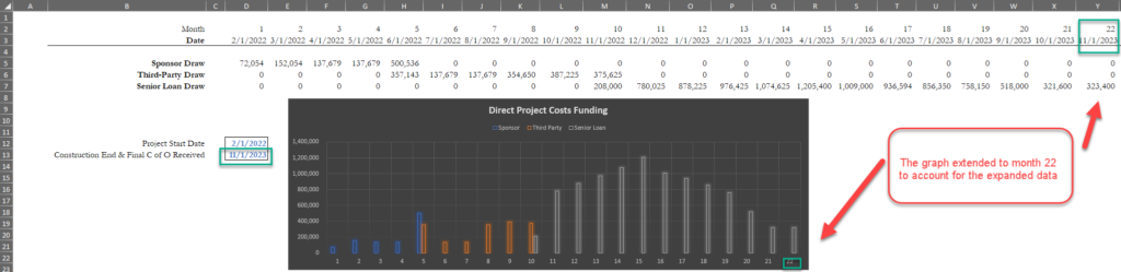 How to create dynamic Excel graphs that automatically adjust to a ...