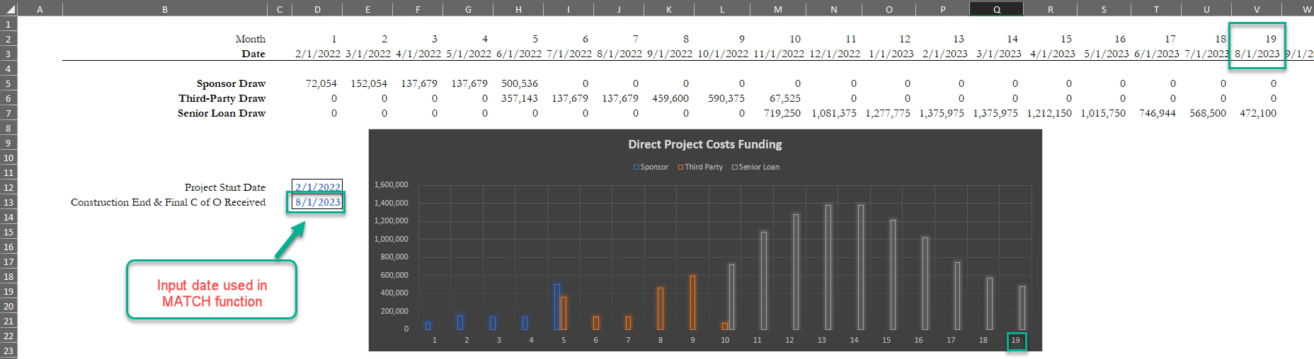 How to create dynamic Excel graphs that automatically adjust to a ...