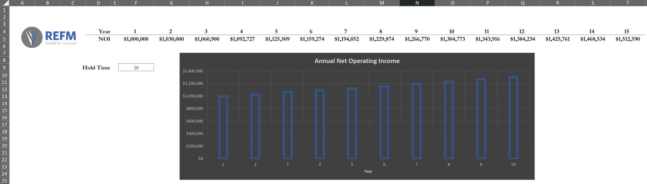 How To Create Dynamic Excel Graphs That Automatically Adjust To A