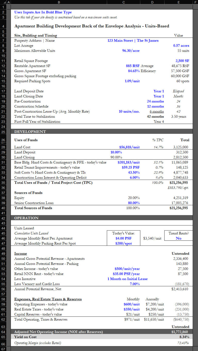 Professional Apartment Development Pro Forma Templates - Real Estate ...