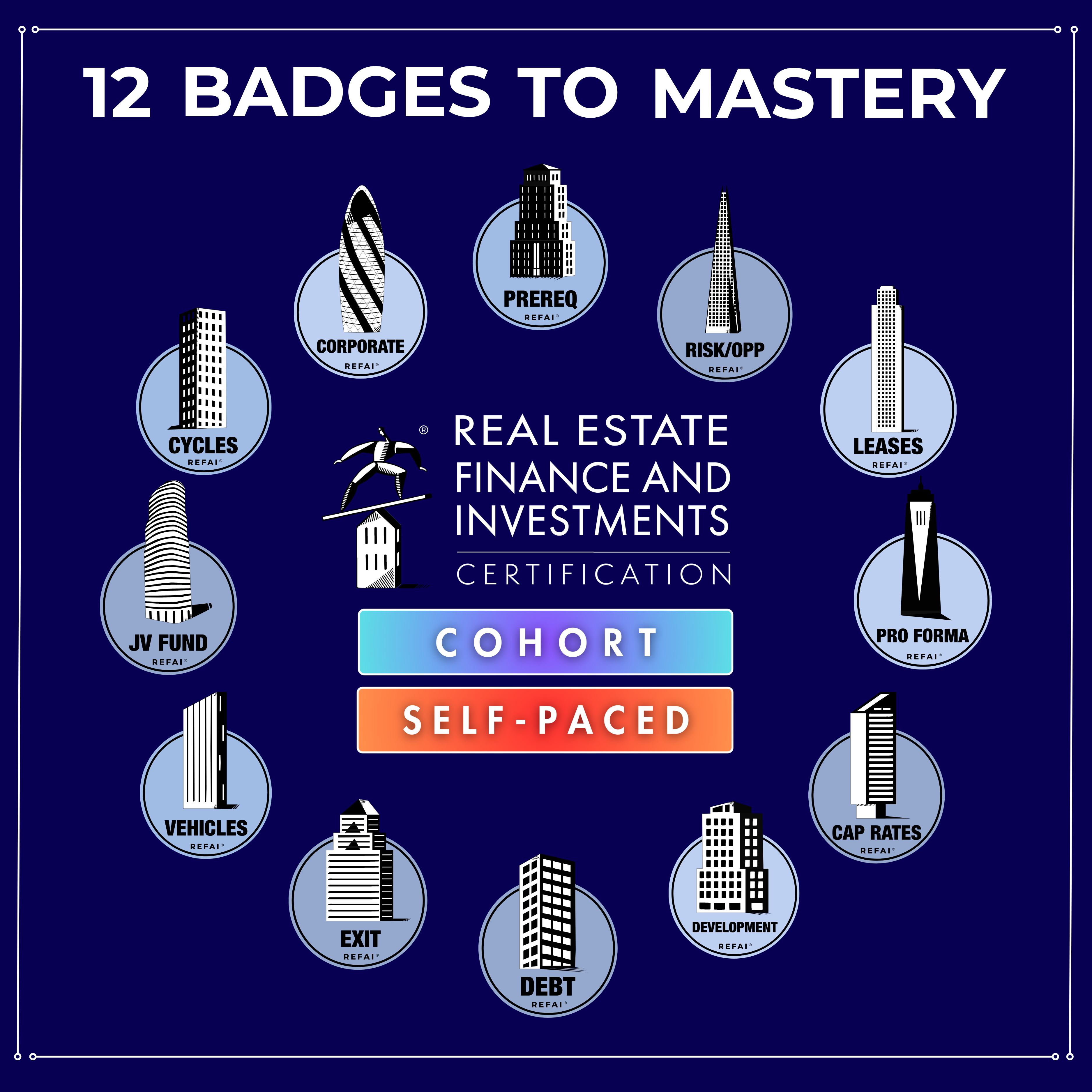 Commercial Real Estate Financial Modeling Training and Software